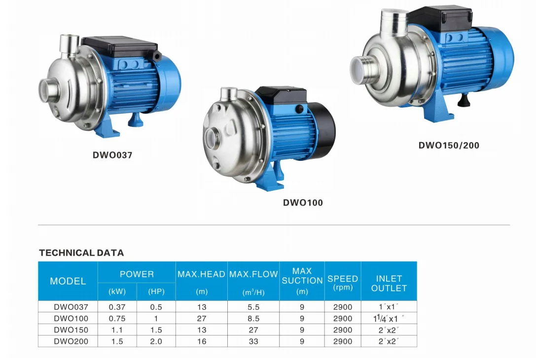 2HP SS Electric Water Pump High-pressure Stainless Steel Centrifugal ...