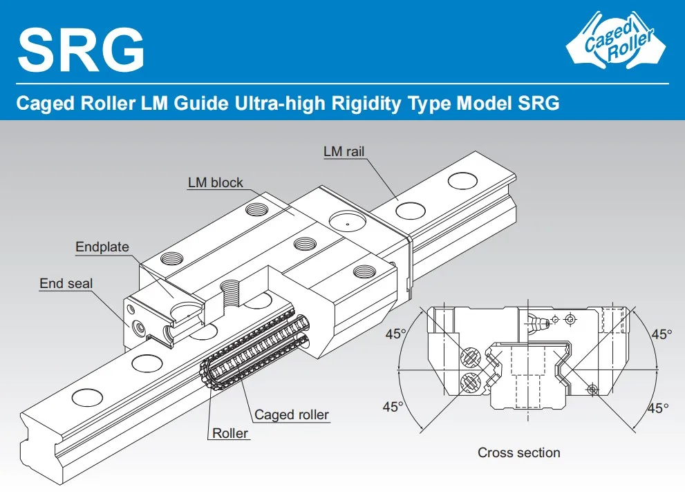 Thk导轨滑块srg15 Srg20 Srg25 Srg30 Srg35 Srg45 Srg55 Srg65lcrv导轨滑块 - Buy 线性块,机器配件,Srg15 Srg20 Srg25 ...