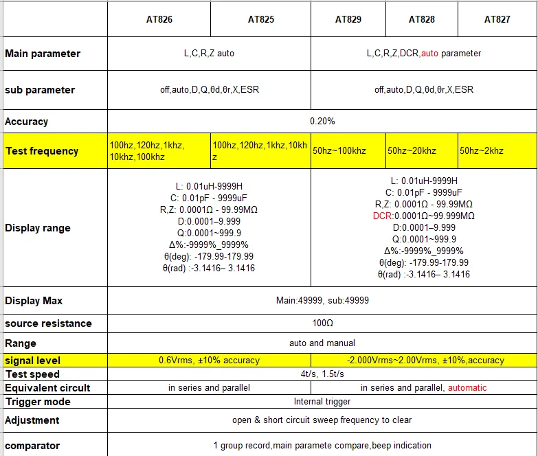 Handheld Digit Lcr Meter 100khz Rlc Meter At825 - Buy Lcr Meter 100khz ...