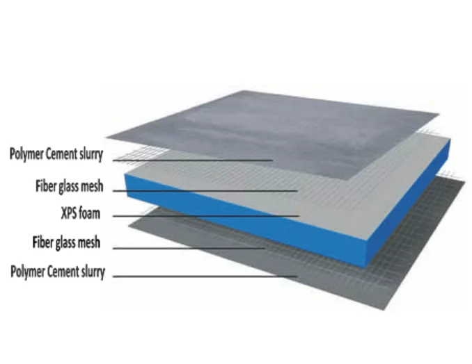 Premium Xps Insulation Board For Tile Installation - Buy Tile Backer ...