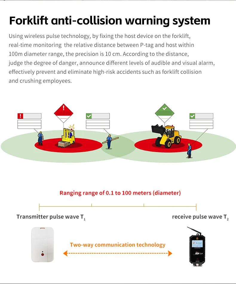 Forklift Anti-collision Safety Active Collision Warning Alert System ...