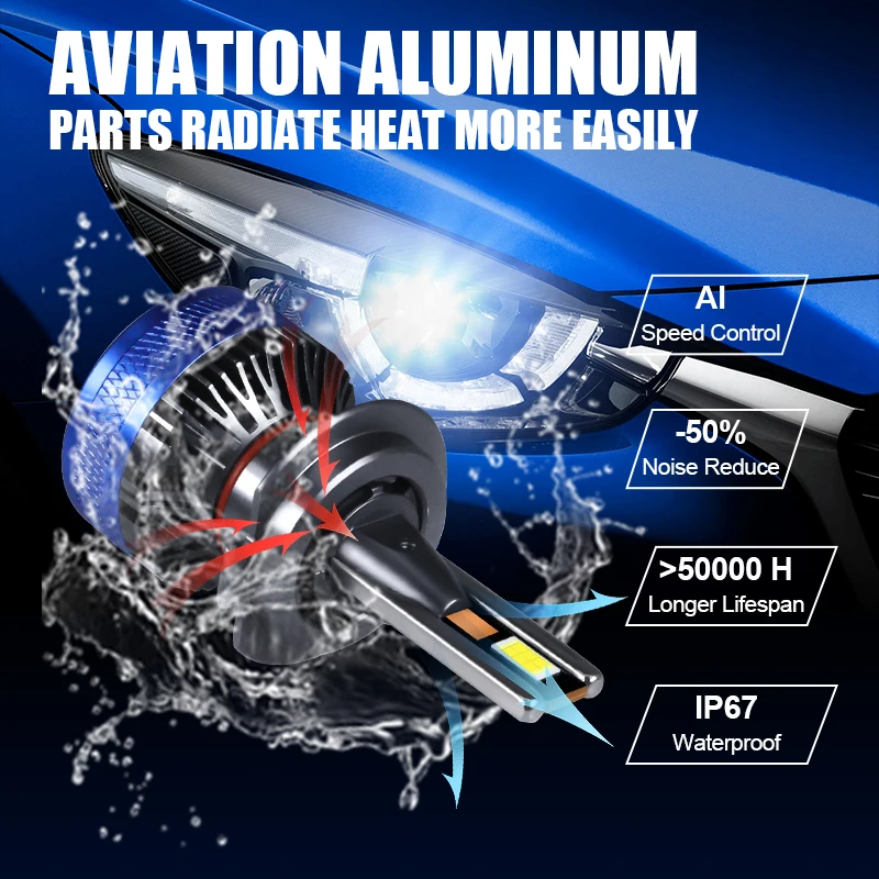 Carolyn 140w 30000lm H4 Car Bulb H11 H7 Led 9006 Canbus Auto ...