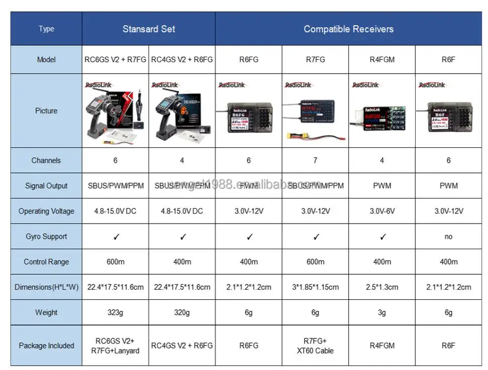 Radiolink RC4GS V2 - 4 Channel Remote Control Transmitter