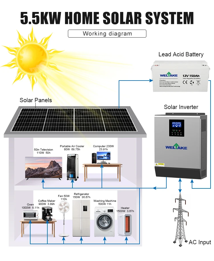 Complete Sit Solar System Home 5kw Solar Power System - Buy Solar ...