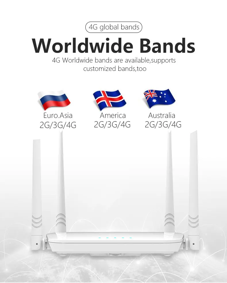 Sim Card 4g Lte Modem Industrial Grade Vpn Router With Dual Band 2.4ghz ...