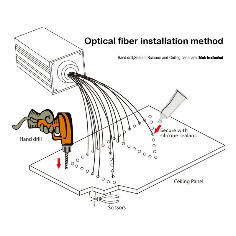High Quality 10W Twinkle Fiber Optic Light Engine RGBW LED Fiber Optic ...
