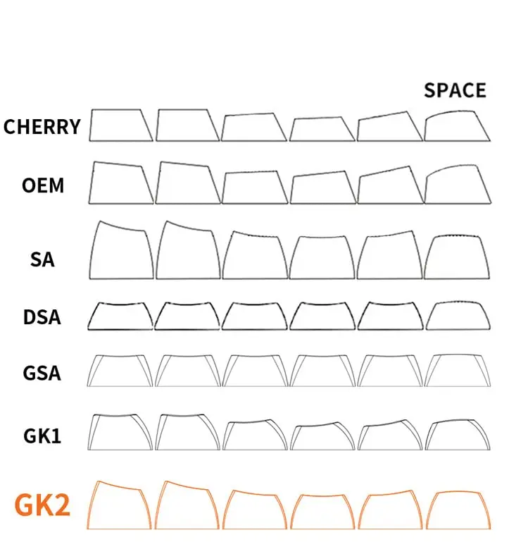 Oem Profile Pbt Dye Sub Keycap For Mechanical Gaming Keyboard Gamers ...