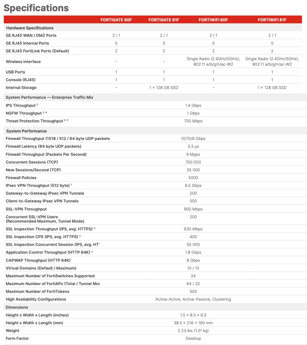 Fortinet Fortigate 60f Series Enterprise Firewall Featuring 10x Ge Rj45 ...