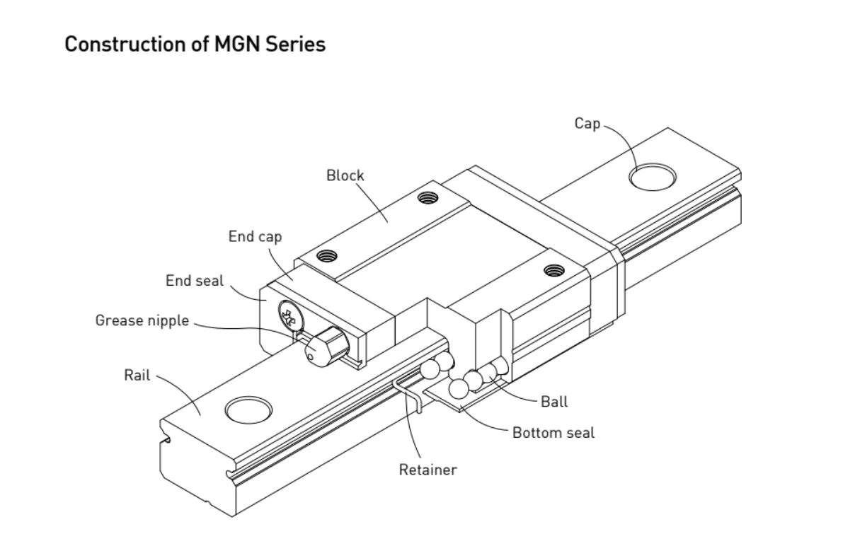 Linear Guide Rail Stainless Steel Mgw Mgn 12 Micro Guide Rail Micro Linear Guide And Blocks 