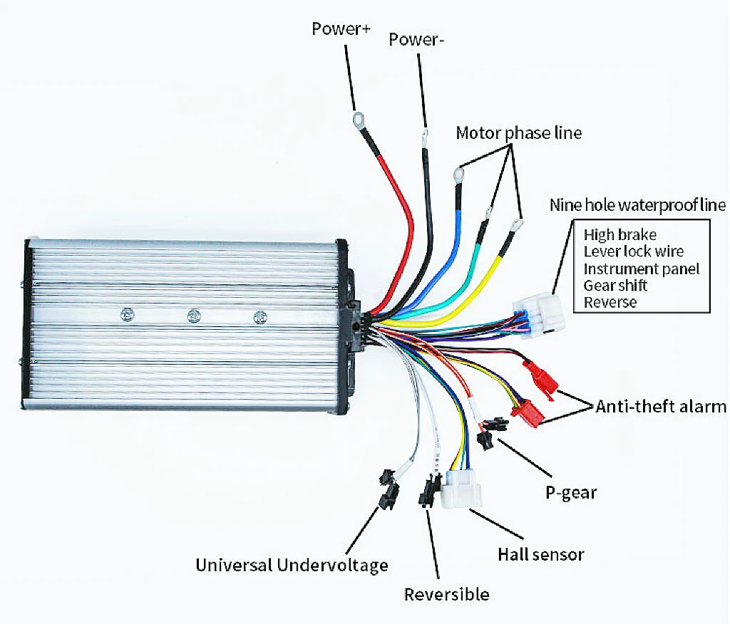 24v-72v Brushless DC Motor Controllers for Ebikes & Scooters