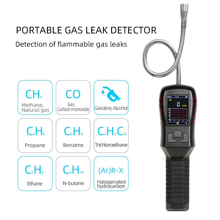 Ex O2 Co H2s H2 No No2 So2 Nh3 Cl2 O3 Hcl Ph3 Hcn Co2 Single Gas Detector - Buy Single Gas ...