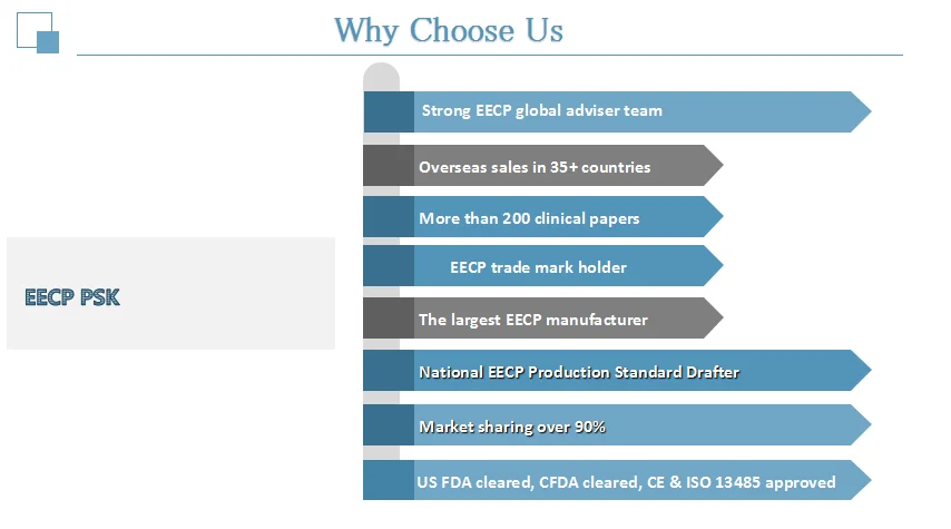 PSK ECP Eecp-Machine for Cardiac Rehabilitation - CAD Price