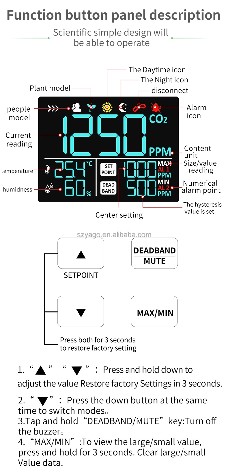 AE7700 CO2 Controller for Greenhouses - Precision & Support