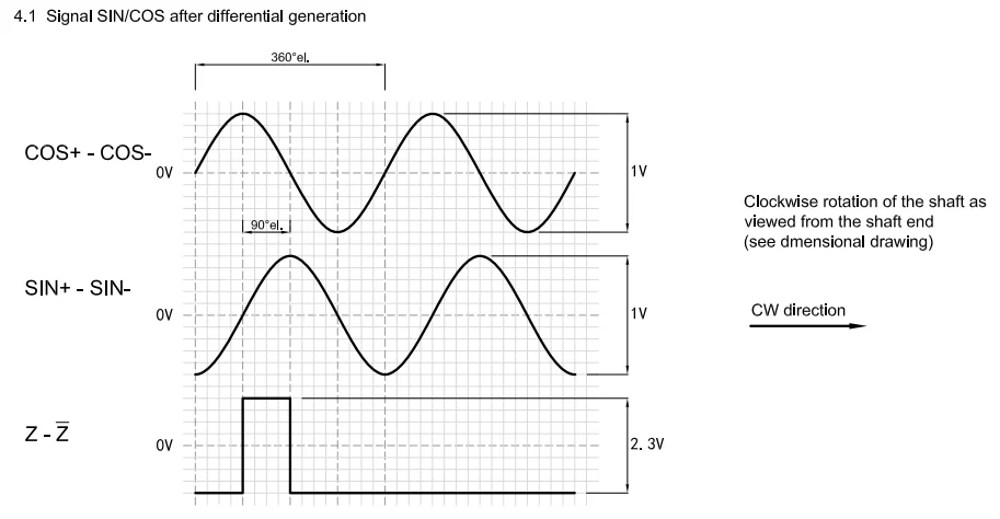Hengxiang Sincos Incremental Encoder Hollow Shaft 6/8/10mm Ks42 Ultra 24 Absolute Encoder Linear ...