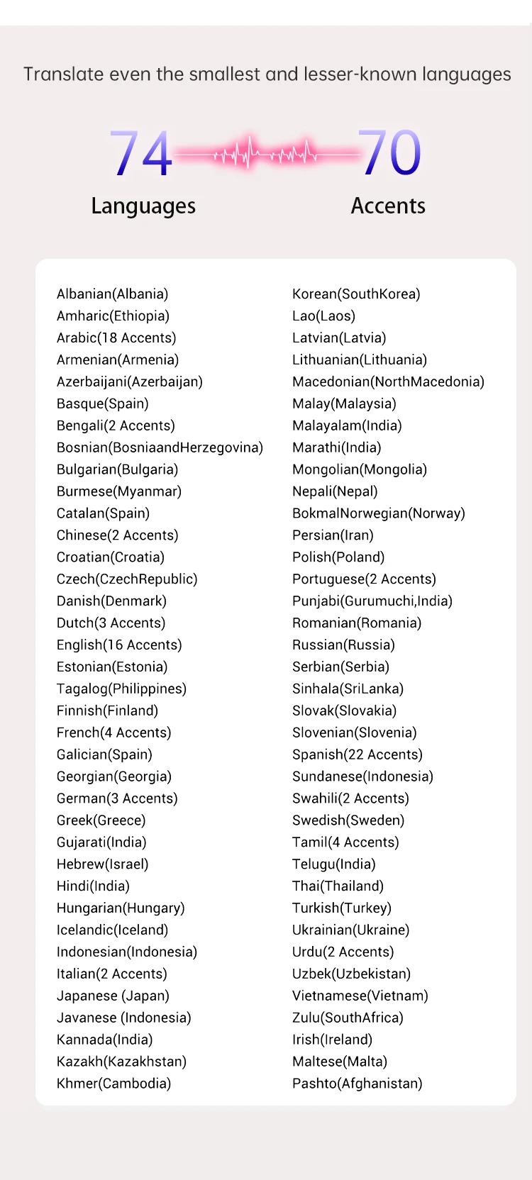 Wholesale Smart Wireless AI Translation Earphone TWS ENC