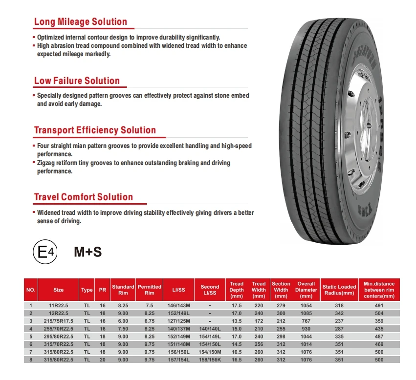 315/80r22.5 Y126/regional D19 Bus Back Radial Wheel Tire Grip Regional Drive Tyre For Commercial ...