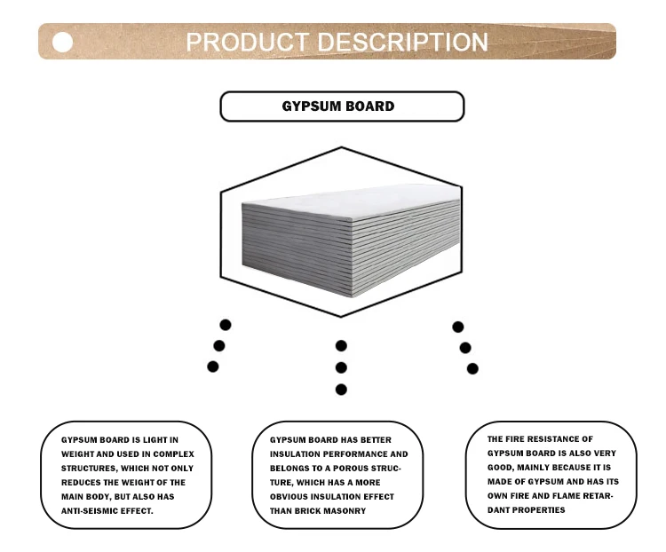 2020 New 9.5 Mm Knauf Fireproof Plaster Board High Quality Gypsum Board ...