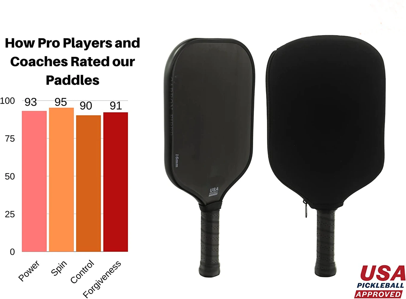 USAPA Approved Pickleball Paddles - T7 Tiny Carbon Fiber