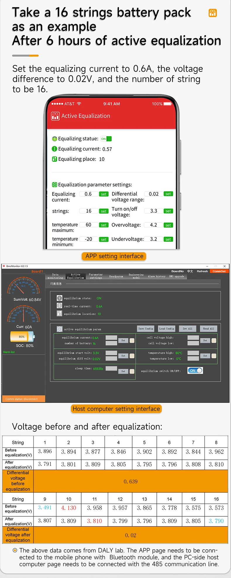 Daly Battery BMS - Active Balancer for Lifepo4 Batteries