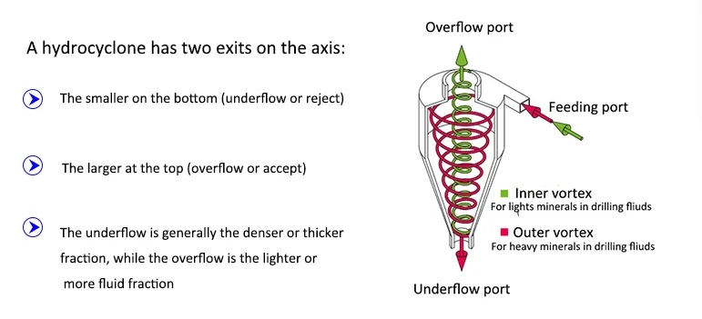 Mini Laboratory Hydrocyclone - Efficient Mineral Separation