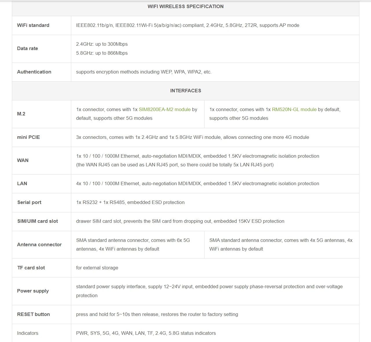 Industrial WiFi 5G Router 5G/4G/3G GSM Module Gigabit 5G Router ...