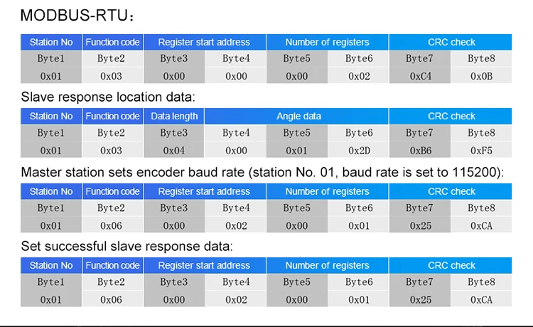 High Quality No Condensation Rotary Encoder Abs Absolute Encoder - Buy ...