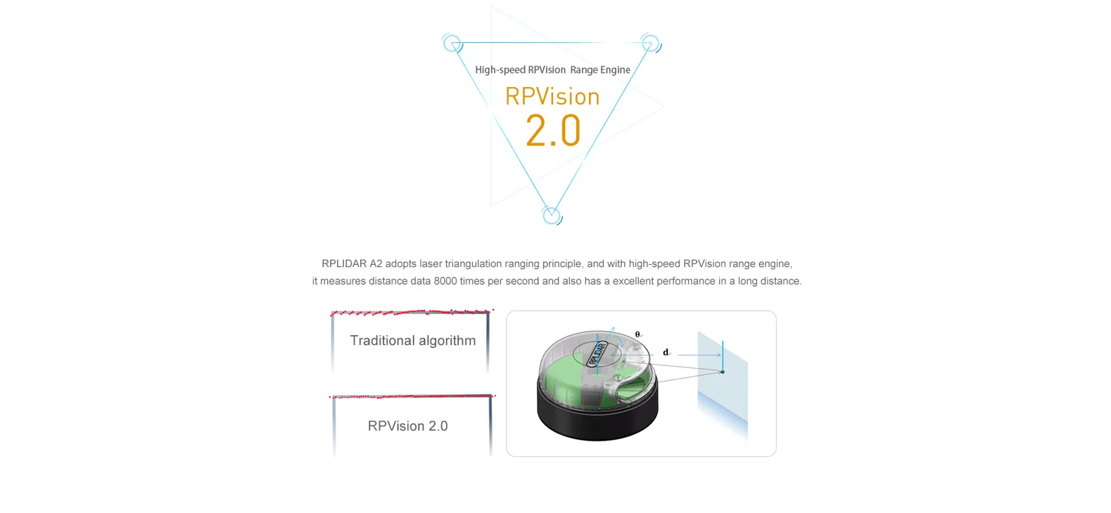 RPLIDAR A2 - 360 Degree Laser Scanning for Mapping & Navigation