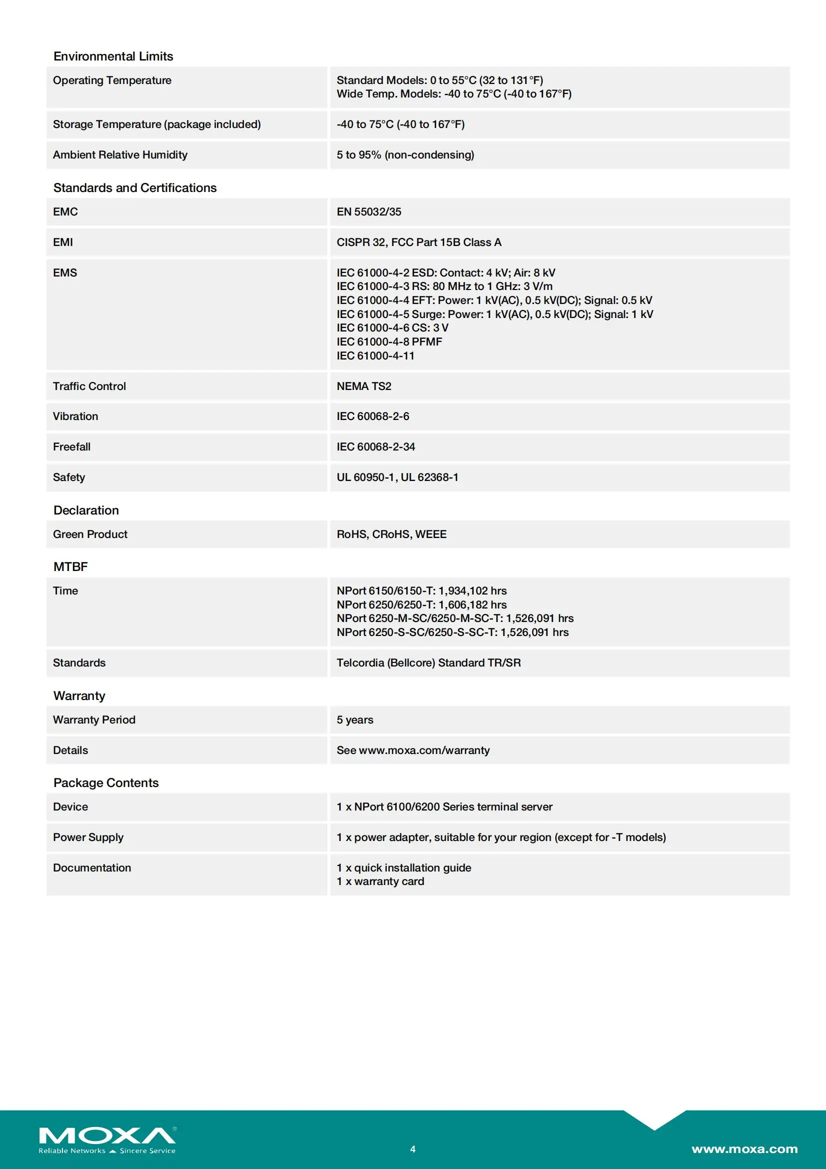 MOXA Nport 6250 Secure Terminal Server - Reliable & Secure