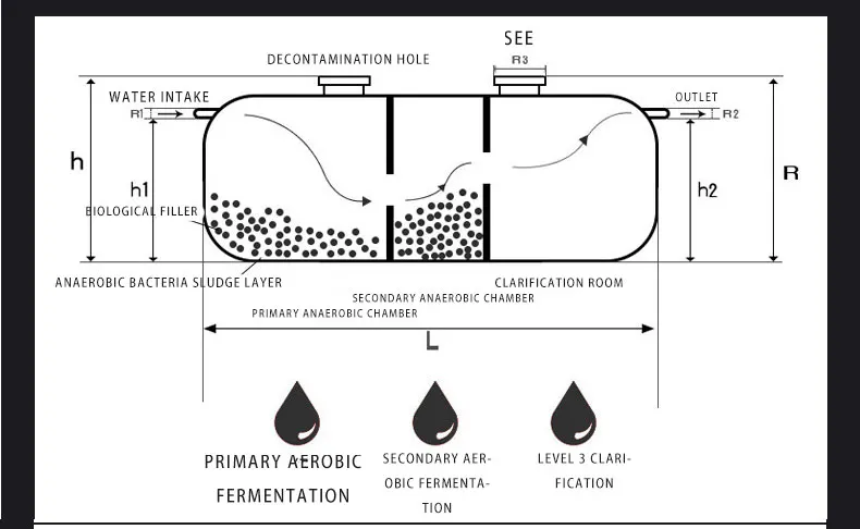 Ecoflow Septic Tank: Sustainable Waste Management Solution Aquaguard ...