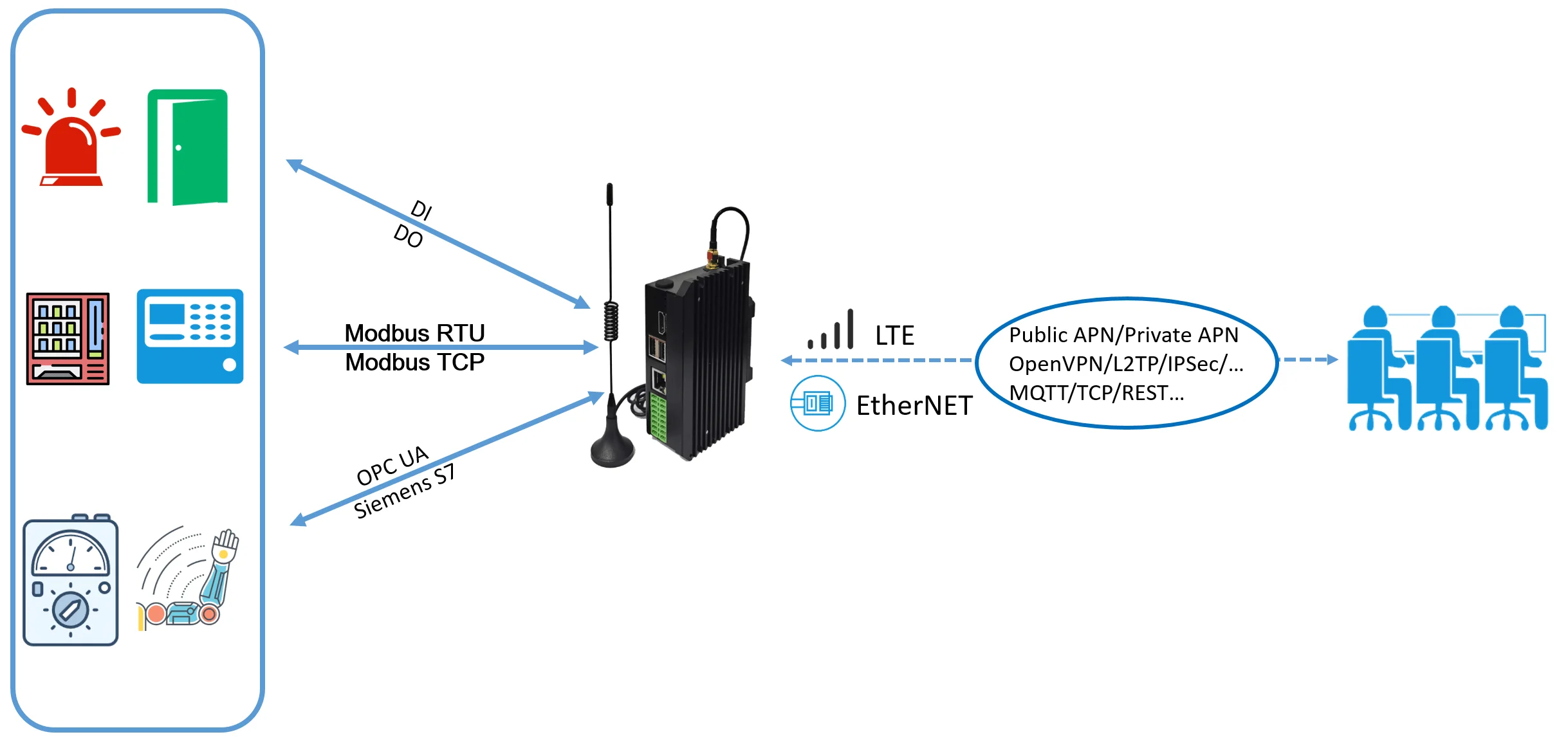 Elastel EG410 LoRaWAN Outdoor Gateway 433/868/915MHz Wireless Meter ...