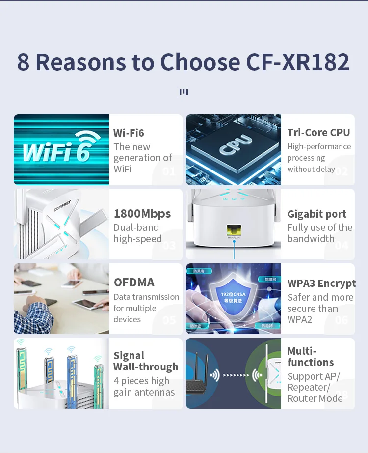 2022 COMFAST 5G 6G Mesh Router WIFI Repeater - 1800mbps