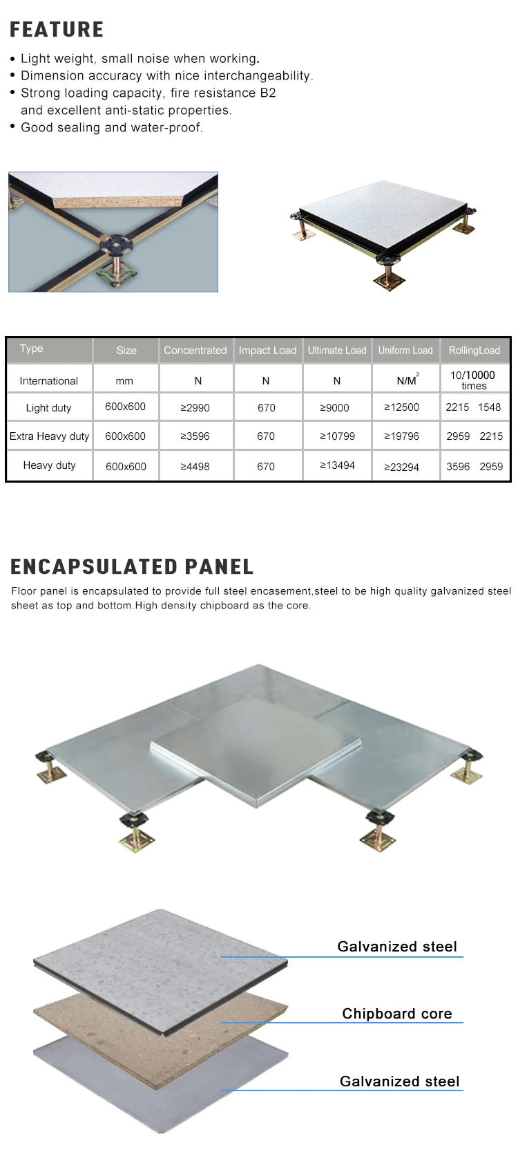 Majet Server Room Raised Floor System 600x600mm Hpl Woodcore Raised ...