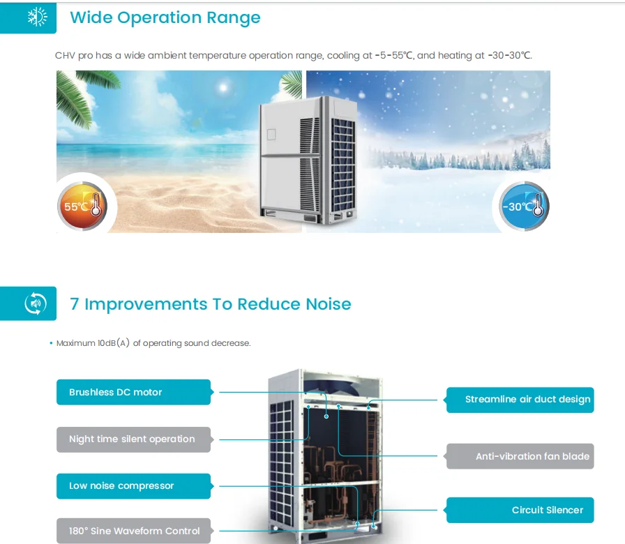 Commercial Indoor Ceiling Cassette Vrv Vrf Ac Units Central Hvac System ...