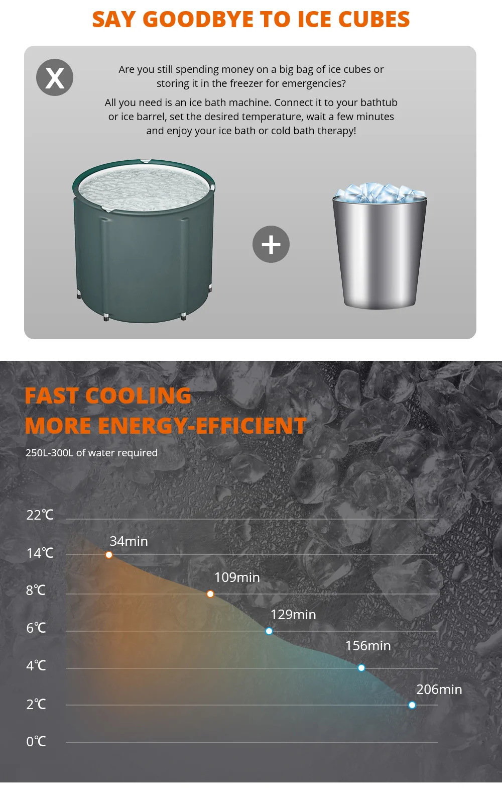 Chiller Ice Bath Cooling Unit For Reducing Inflammation And Speeding Up ...