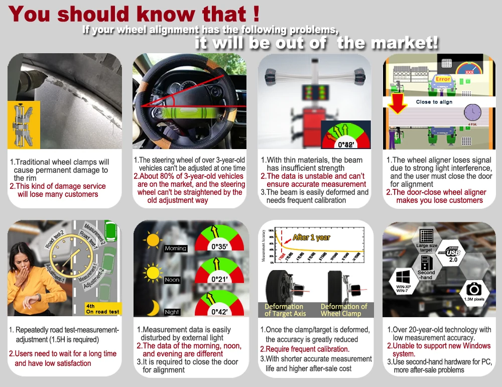Cost Effective 3d Alignment Wheel Alignment Machine Touchless Wheel ...