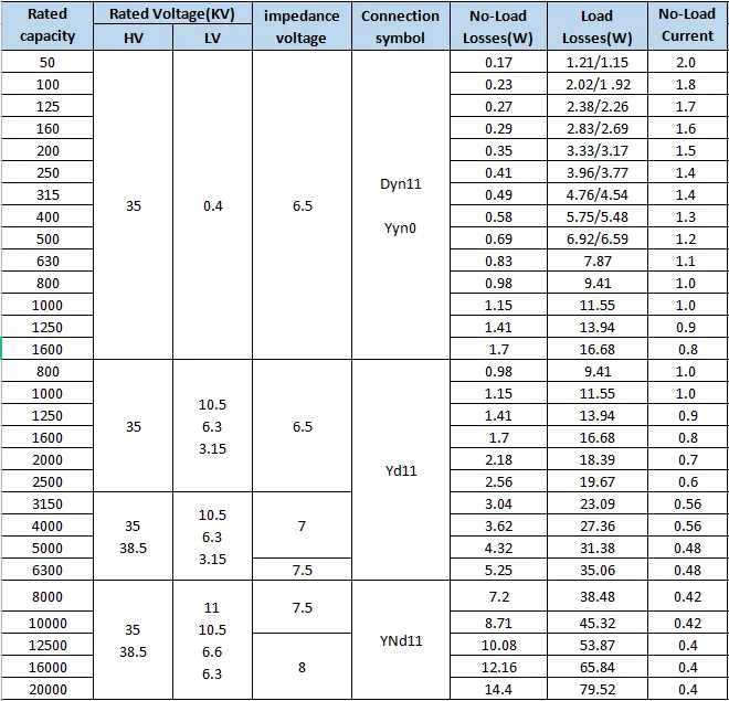 Iec 60076 Standard High Voltage Three Phase Transformer 33kv 35kv ...