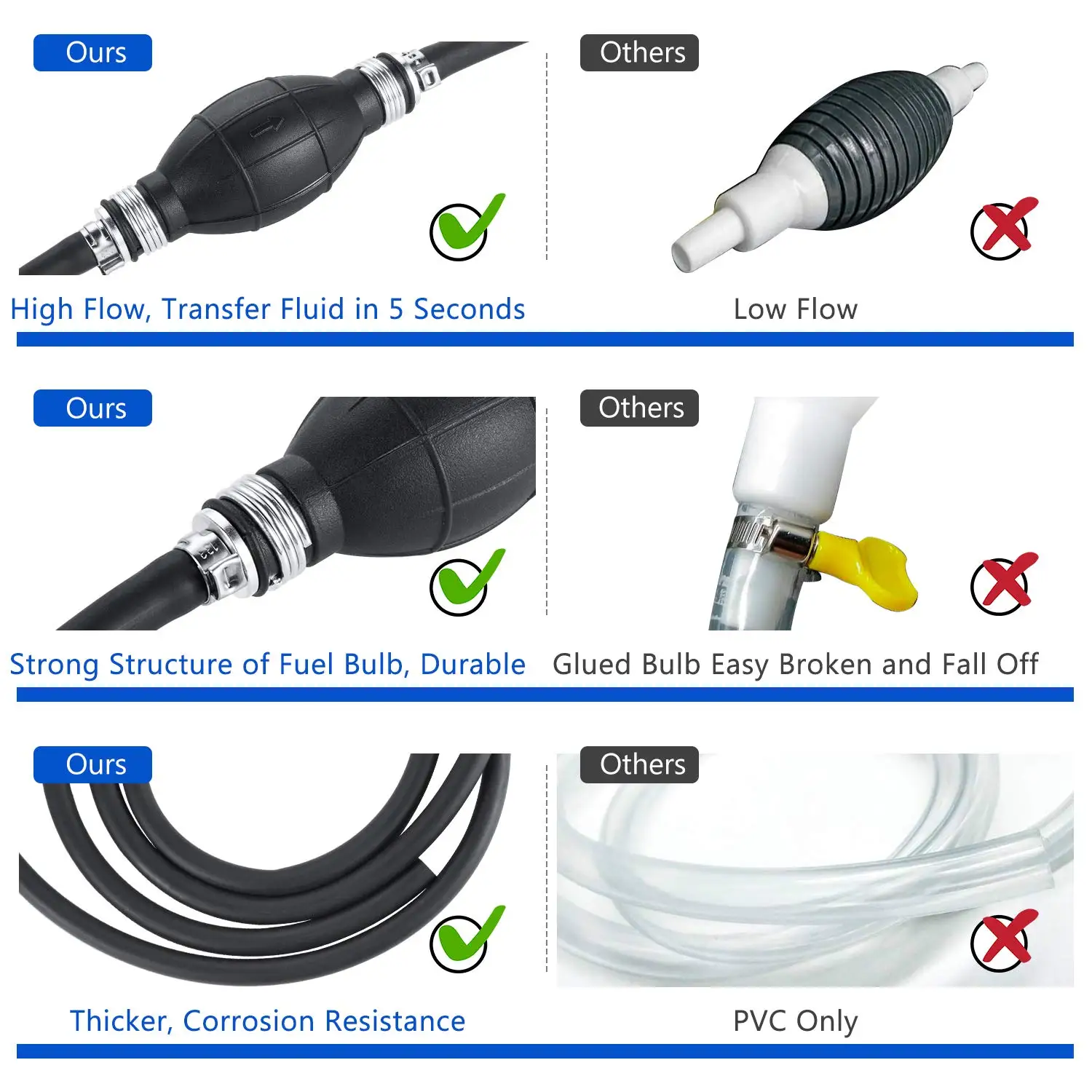 4mm Fuel Bulb Hand Pump Petrol And Diesel Inline For Car Marine Boat ...
