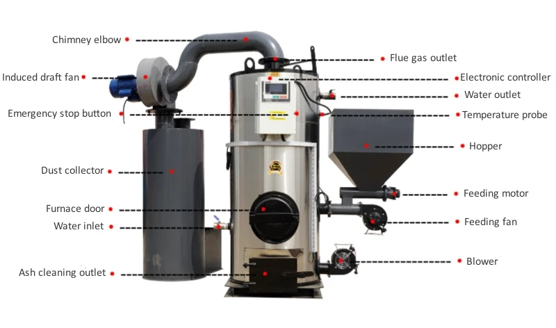200kg to 1000kg Steam Generators - Efficient Biomass Solutions