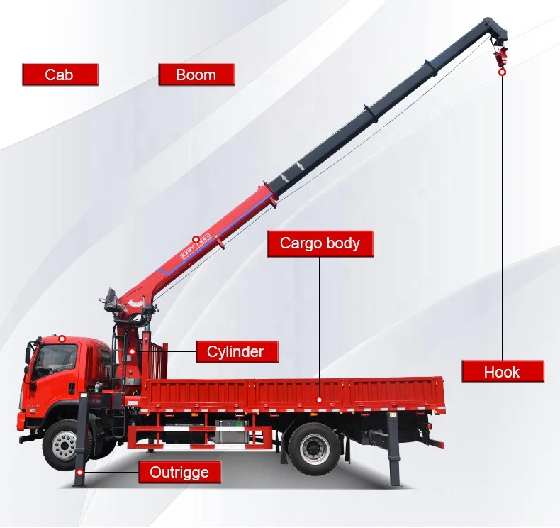 Mini Truck Crane 5 Ton 3 Ton 25 Ton Hydraulic Boom Truck Crane for Sale ...