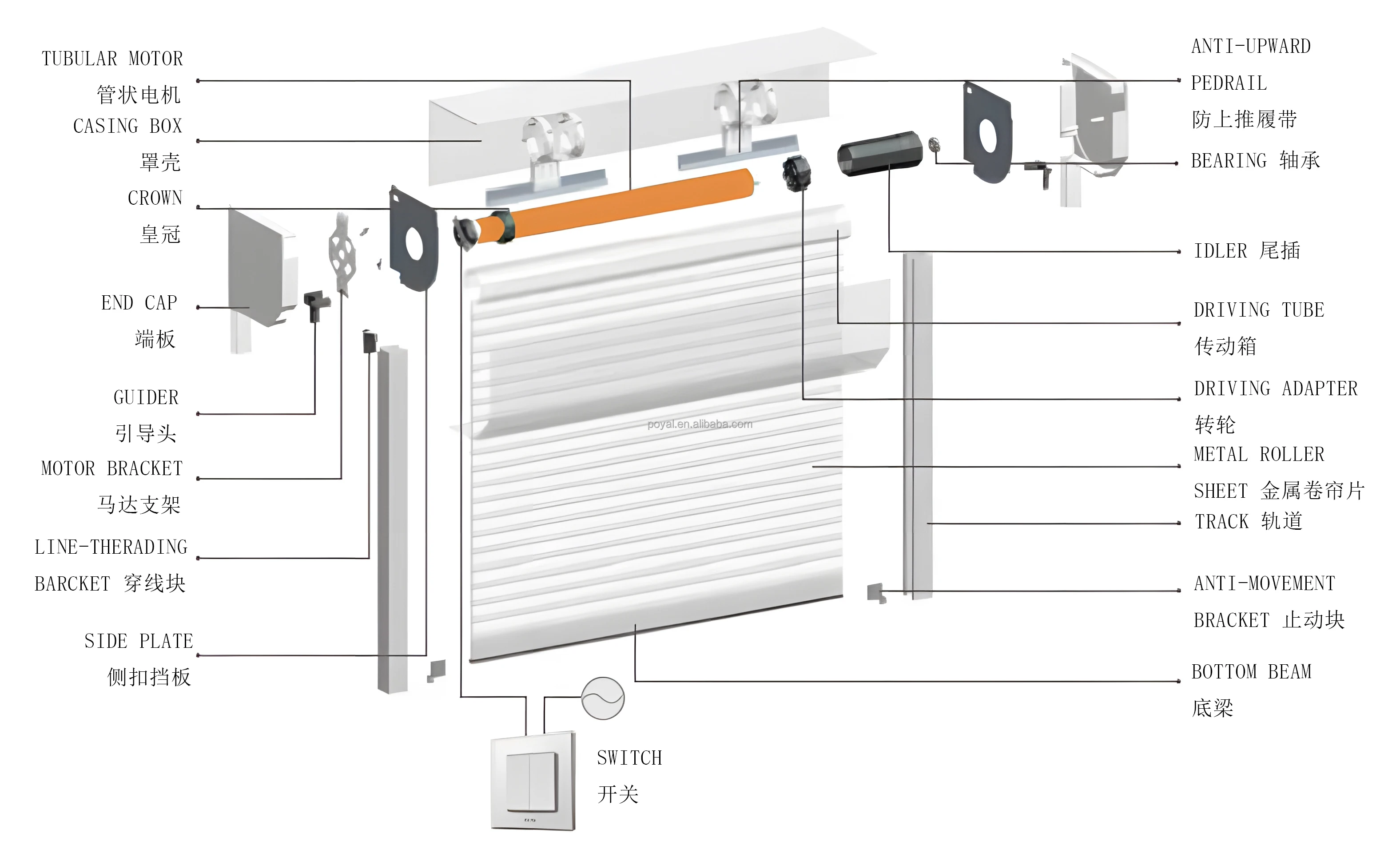 Poyal Tuya Smart Electric Blinds Motor Electronic Limits Tubular Motor ...