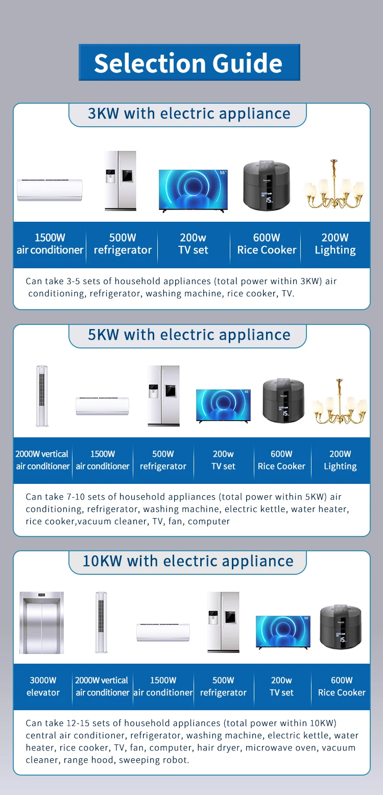 Home Use Solar System 5000W 10000W Solar Panel 5KW 10kw off Grid Solar ...
