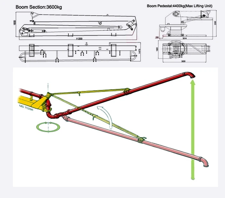 Small Mini Spider Concrete Placing Boom Concrete Pump Pouring Machine ...