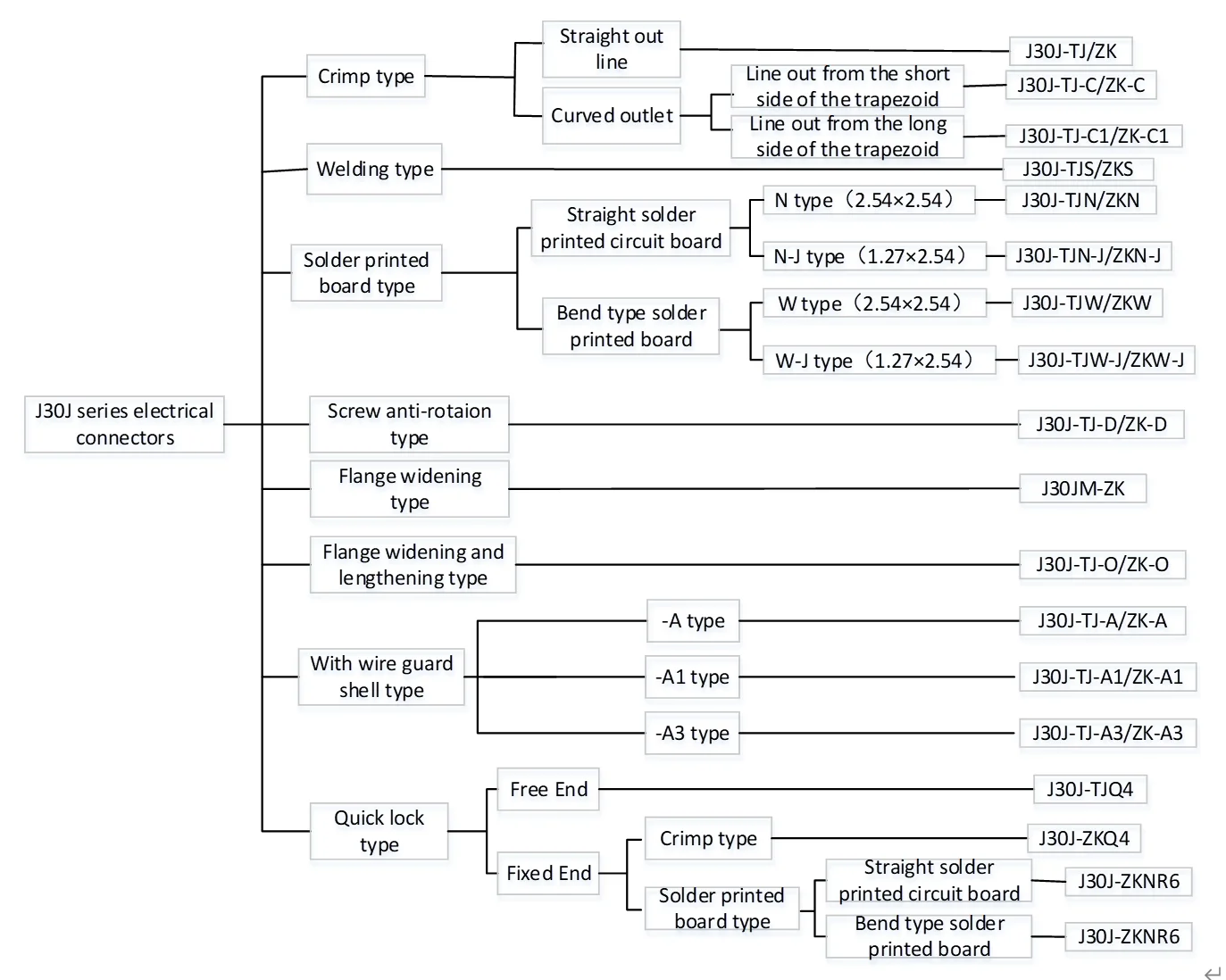 J30j Series J30j-15zkw-j Angle Welded Printed Board 15 Pin Micro-d ...