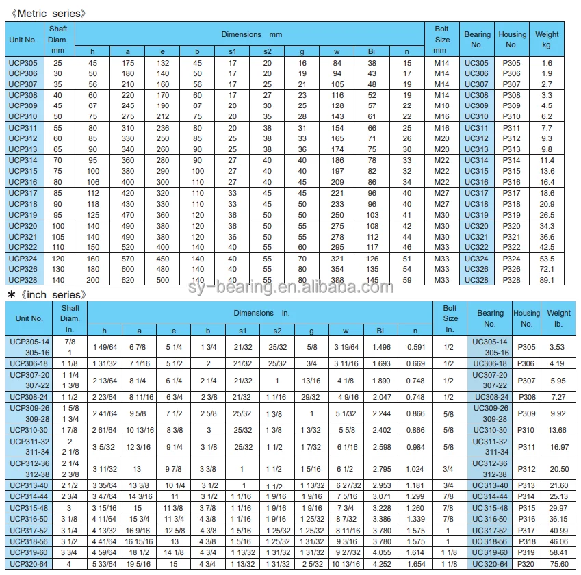 UC Series Bearing 206 Insert Ball Bearing UC206 UC207 UC208 UC209
