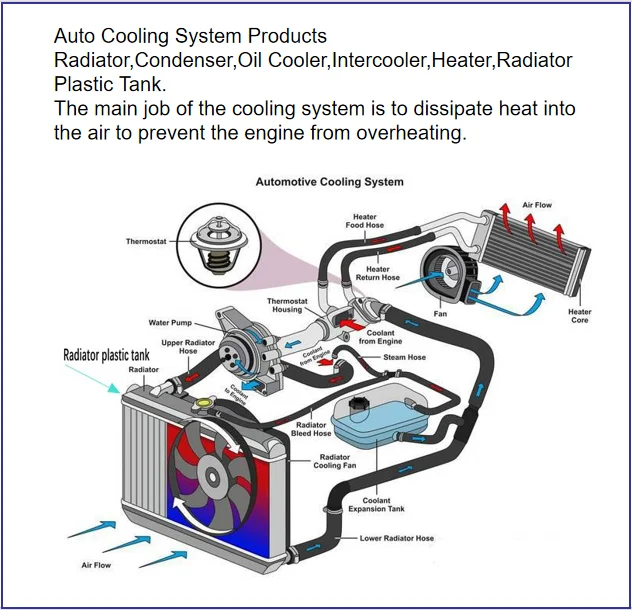 Auto Cooling System Aluminum Radiator Tank Plastic Pa66+gf30 For ...