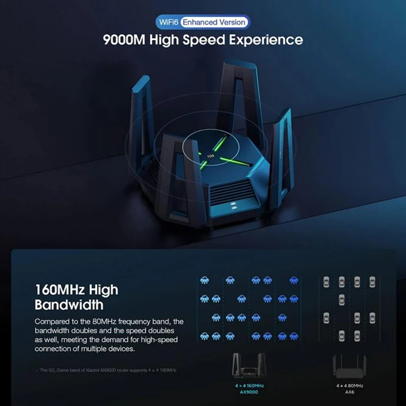 Xiaomi AX9000 Router - Aiot Wifi 6 with 1GB RAM & 12 Antennas