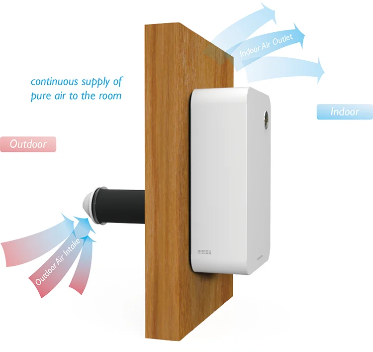 MIA Small Wall Mounted Unidirection Ventilation Fan System