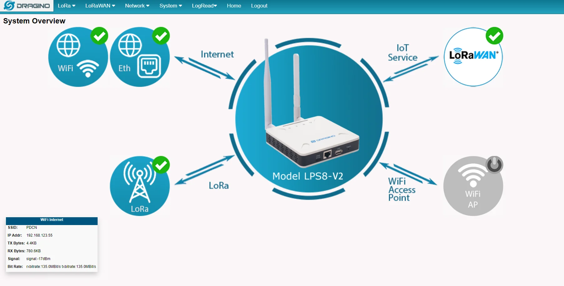 Dragino LPS8V2 Indoor Lorawan Gateway - Smart Factory Iot