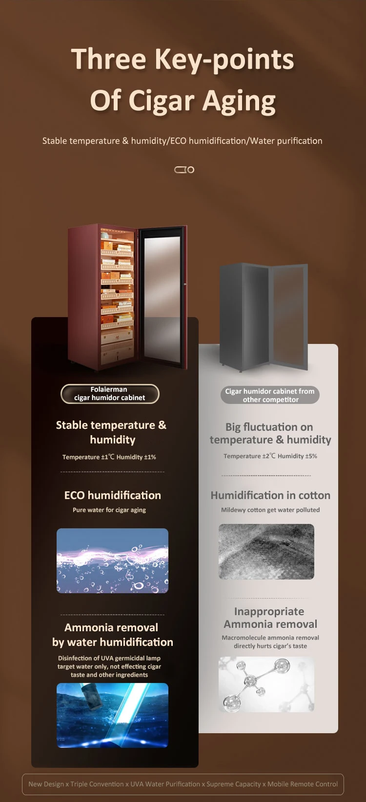 2024 Popular Embarco Compressor Cigar Humidor 325l Large Capacity ...