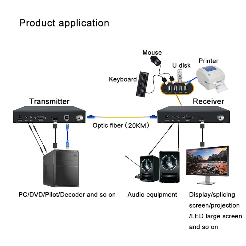 4K DP Extender Transceiver over SM Fiber up to 20km